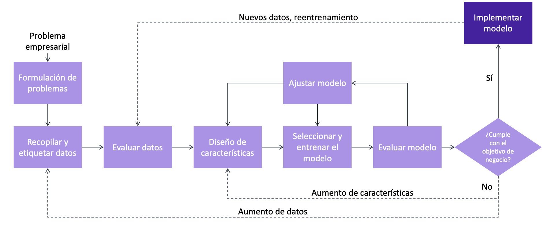 Algoritmos para el aprendizaje automático | Marcos Ruiz