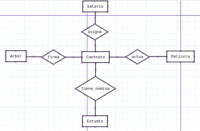 Diagrama Entidad-Relación | Marcos Ruiz
