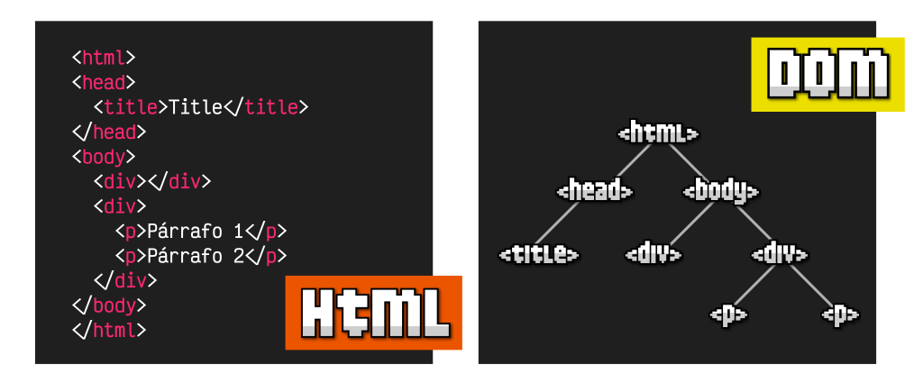 ¿Qué es el DOM? | Marcos Ruiz