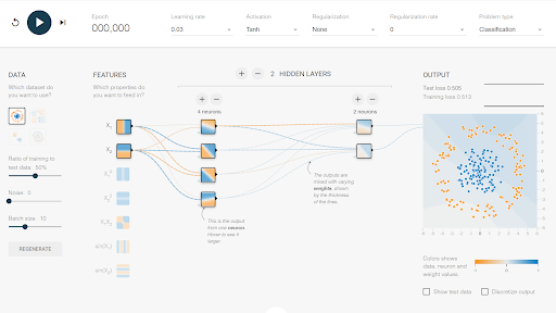 Tutorial: Tensorflow Playground | Marcos Ruiz